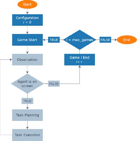 luckymera a modular ai framework for building hybrid nethack agents