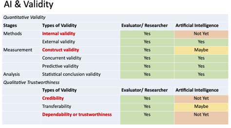 When Might We Use Ai For Evaluation Purposes A Discussion With New Directions For Evaluation
