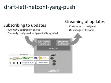 Subscribing To YANG Datastore Push Updates Draft Ietf Netconf Yang Push