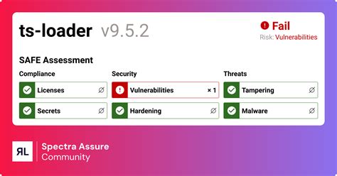 Ts Loader Npm Reversinglabs Spectra Assure Community