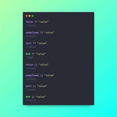 Hussain Saifuddin On Linkedin Javascript Codingtips Webdevelopment