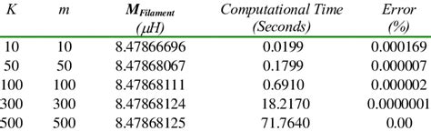 Comparison Of Computational Efficiency Download Scientific Diagram