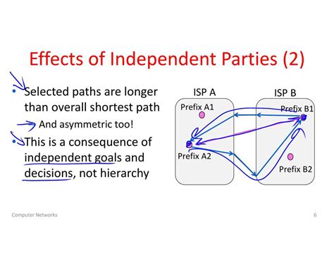 Layer 3 Network And Their Protocols Notes Myprivatetutor Uae