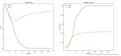 使用ucf101完成的视频动作分类识别 Csdn博客