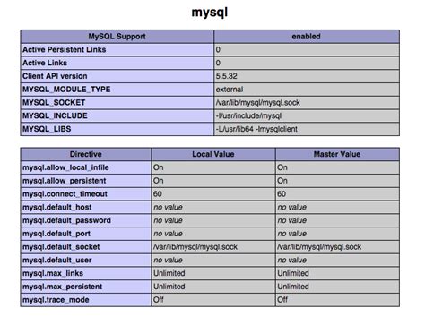 Php Call To Undefined Method Mysqli Stmt Get Result But Mysqlnd