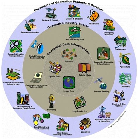 Geomatic The Intersection Of Mathematics Earth Sciences And Technology