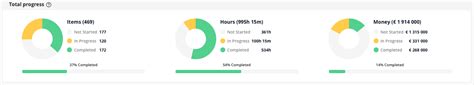 Project Time Tracking How To Turn Effort Into Results