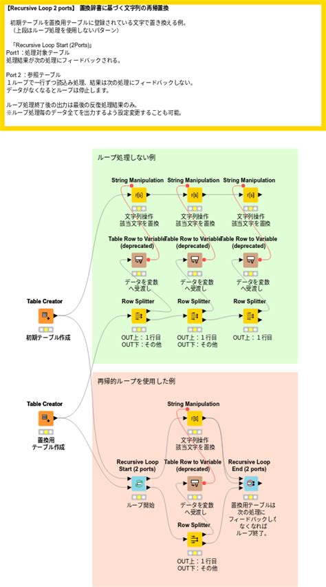 08 Recursive Loop 2 ports 置換辞書に基づく文字列の再帰置換 NodePit