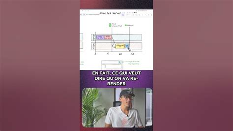 Cette Erreur Nextjs Youtube