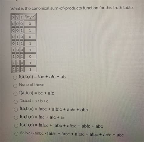 Solved What Is The Canonical Sum Of Products Function For
