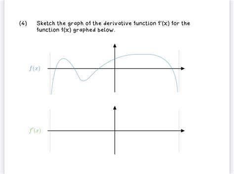 Solved Sketch The Graph Of The Derivative Function Chegg