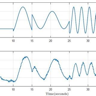 System Input And Output Download Scientific Diagram