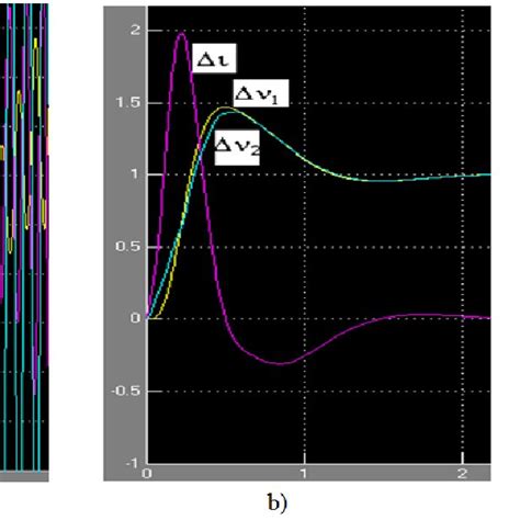 Impulse Response And Frequency Characteristic Of The Analog Loudspeaker