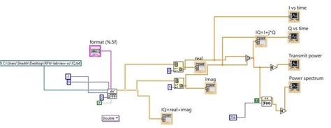 iq data transmit power and power spectrum analysis with labview rf