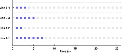 Communication Topology By Means Of The State Of The Communication Download Scientific Diagram