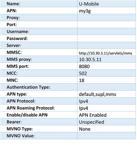 U Mobile Apn Settings April 2025 Complete Guide Mrapnsettings