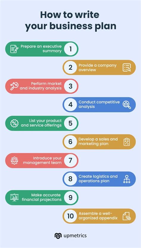 What Are Some Good Examples Of SaaS Business Plan For VC