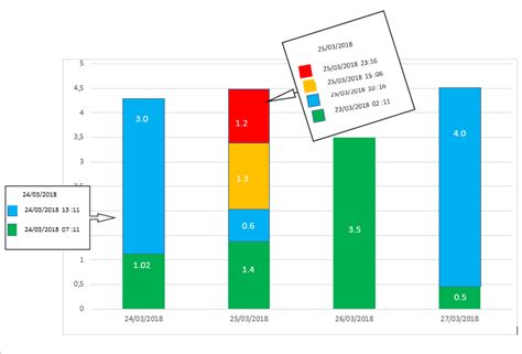 Vuejs How To Represent Data Of One Dataset Using Charjs As A Stack Group Per Day Stack