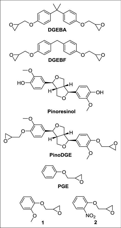 Structures Of Diglycidyl Ether Of Bisphenol A Dgeba Diglycidyl Ether
