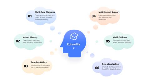 Edrawmax Diagram Software Features Edrawmax Templates