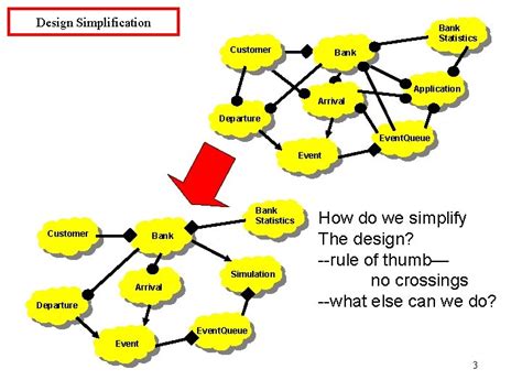 Decomposing The System Requirements Specifications Use Cases Design