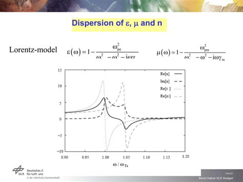 Metamaterial Powerpoint Negative Refractive Index Ppt