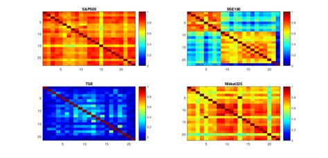Color Image Of Correlation Matrices Warmer Colors Show Higher Download Scientific Diagram
