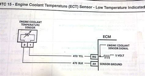 Cara Kerja Sensor Ect DTC Error Ect Sensor Opel Chevrolet Blazer