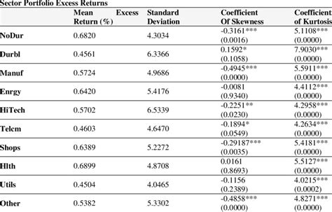 Descriptive Statistics This Table Reports The Descriptive Statistics Download Table