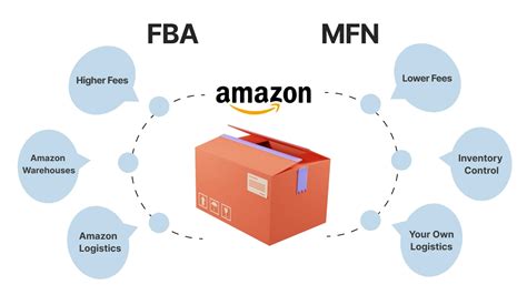 What Is Mfnfbm On Amazon Essence Costs And Control