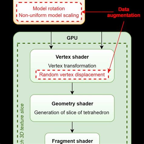 The Proposed Voxelization Framework For Training A Cnn Download