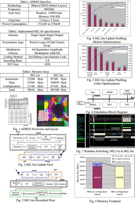 figure 3 from a multimodal wireless baseband core using a coarse