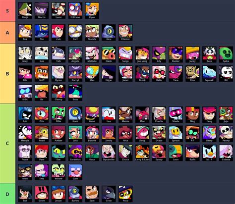 Brawl Stars Meta Tier List June 2025