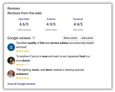How Your Online Reviews Influence Click Through Rates Traffic And Sales