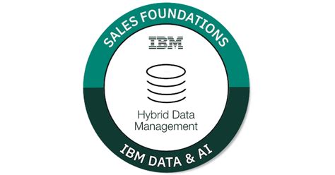 Omkar Joshi On Linkedin View My Verified Achievement From Ibm