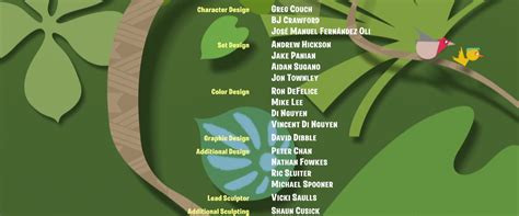Rio 2 Screencap Fancaps