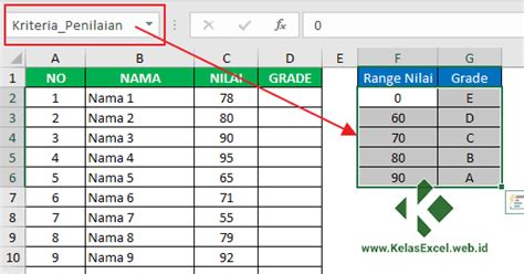 Rumus Grade Excel Cara Konversi Rentang Nilai Angka Ke Huruf Dengan