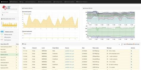 AIL Framework Analysis Information Leak Framework GeekScripts