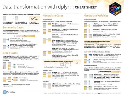 info 526 r cheatsheets