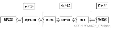 （附源码）python高校学生档案管理系统 计算机毕设071528 Csdn博客
