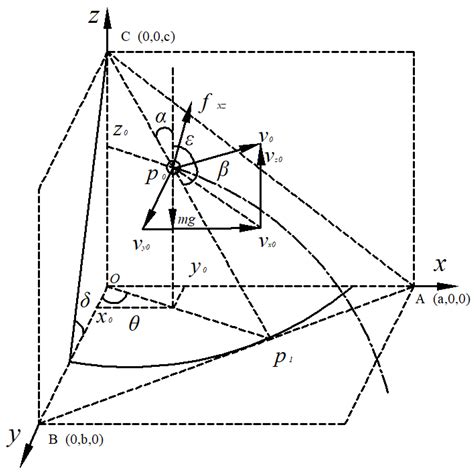 Agronomy Free Full Text Optimization And Experiment Of Fertilizer