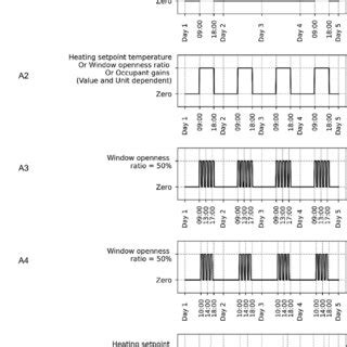 Scenarios Created For Training Validating And Testing The Developed