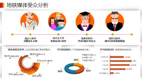 深圳地铁广告投放深圳地铁广告费用报价深圳地铁广告公司