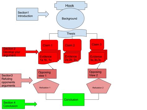 400 Good And Interesting Argumentative Essay Topics For College Students