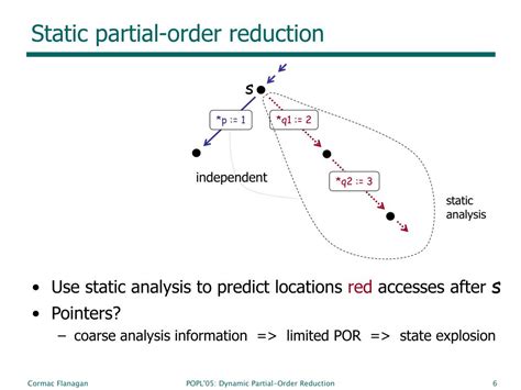 Ppt Dynamic Partial Order Reduction For Model Checking Software Powerpoint Presentation Id