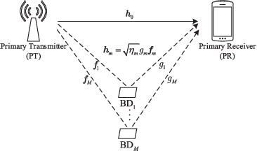 Figure From Deep Learning For Joint Pilot Design And Channel Estimation In Symbiotic Radio