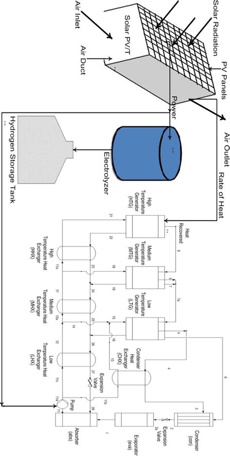 Figure From Thermodynamic Analysis Of Integrated Fuel Cell And Solar Energy Systems Semantic
