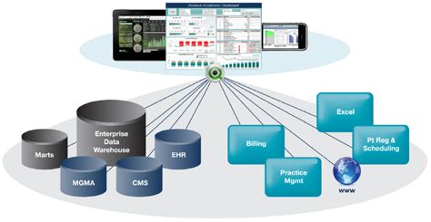 QlikView краткий учебник примеры обучение практика