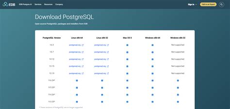 Postgresql 環境構築手順 ワンダフルフライdx支援事業