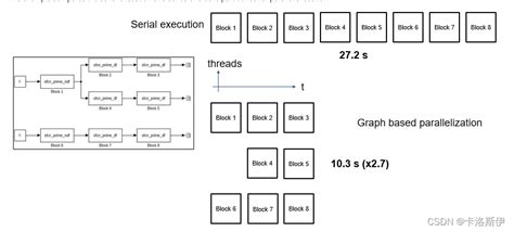 simulink 自动代码生成电机控制：模型仿真速度的优化 编程之家